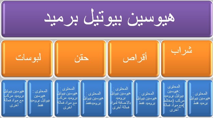 هيوسين بيوتيل بروميد Hyoscine Butylbromide أقراص لعلاج المغص وتقلصات المعدة